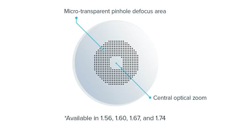 Two new spectacle lens developments for myopia management by Opticare ...