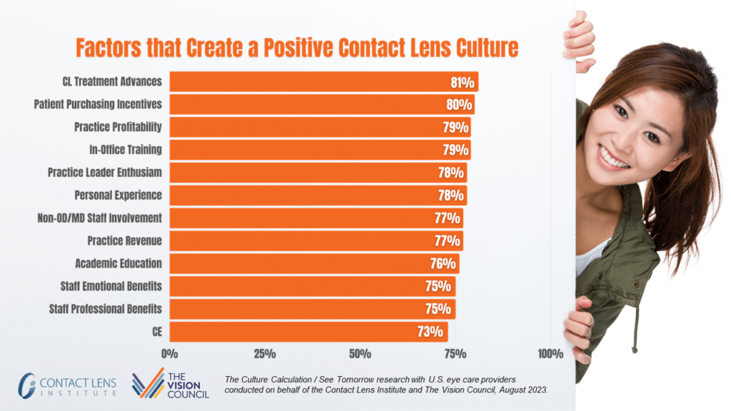 How optometrists can cultivate positive contact lens culture - Insight