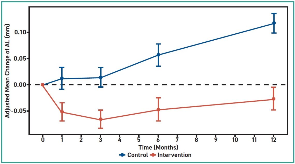 Repeated low-level red-light therapy: a guide for clinicians - Insight